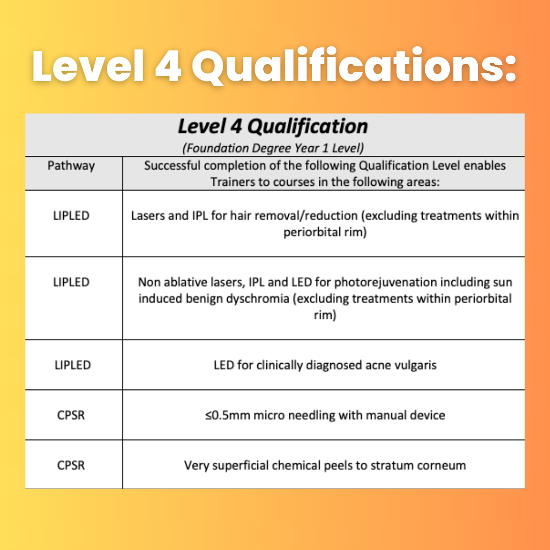 CPD Trainer Accreditation: A Guide to New Legislation