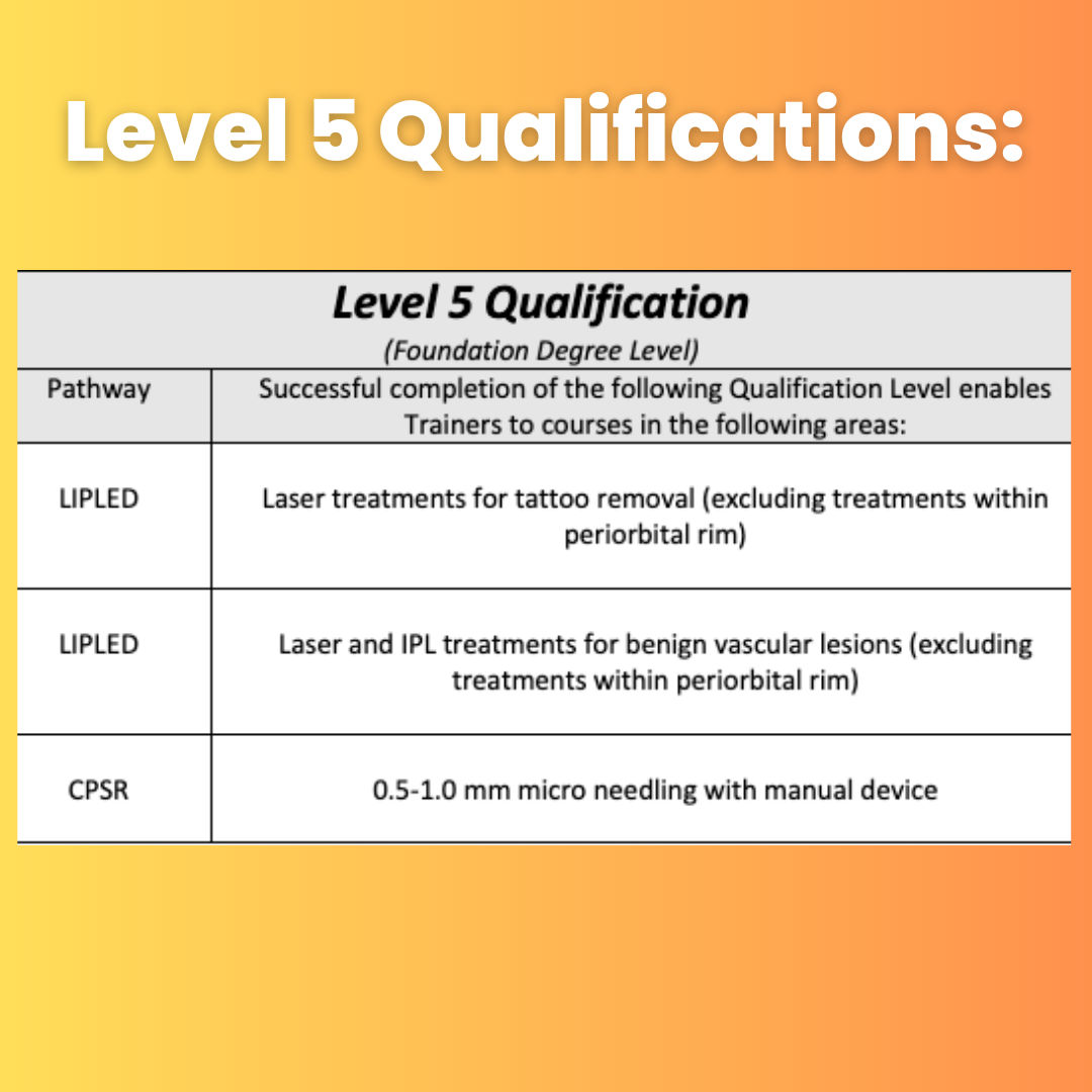 CPD Trainer Accreditation: A Guide to New Legislation