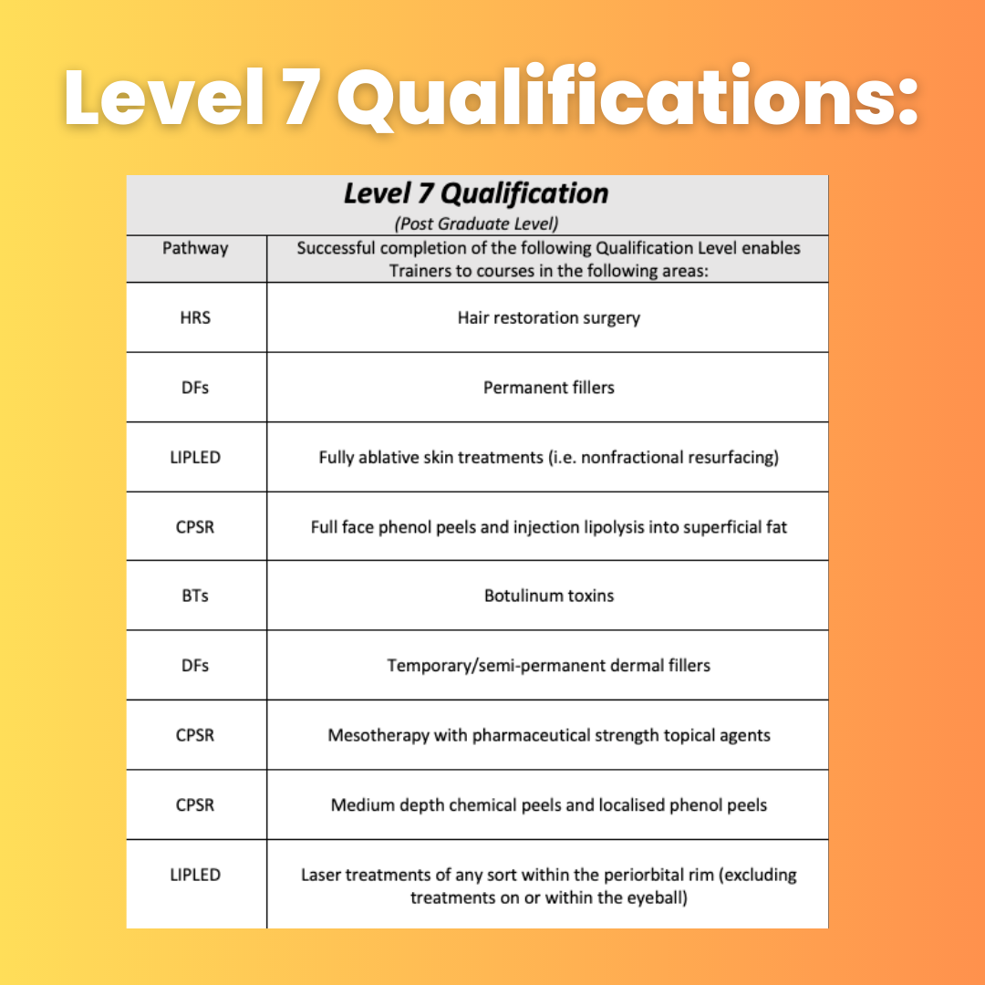 CPD Trainer Accreditation: A Guide to New Legislation